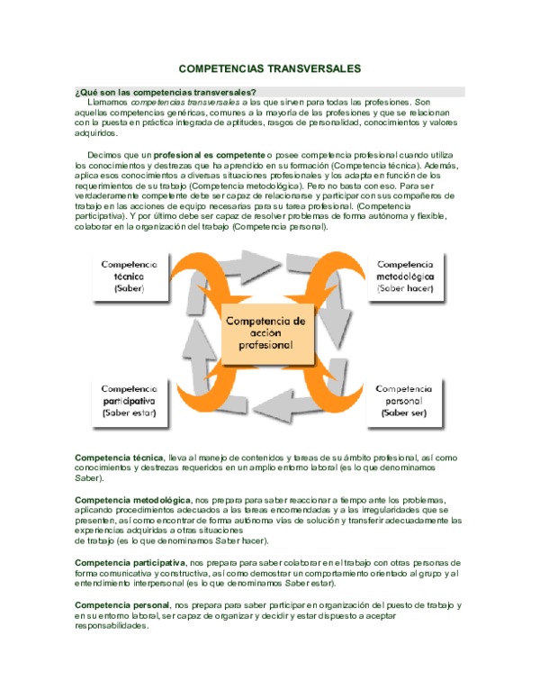 (DOC) COMPETENCIAS TRANSVERSALES