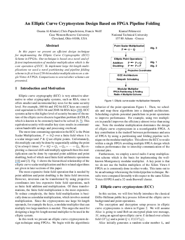 Pdf An Elliptic Curve Cryptosystem Design Based On Fpga Pipeline Folding