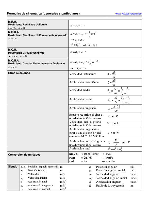 Cinematica Formulas