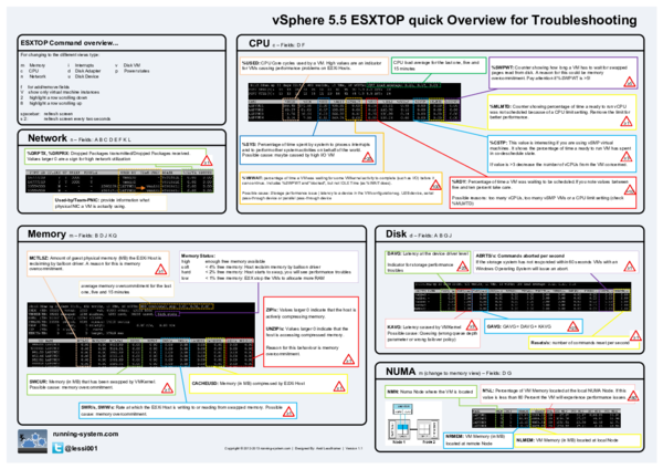 (PDF) ESXTOP Command overview