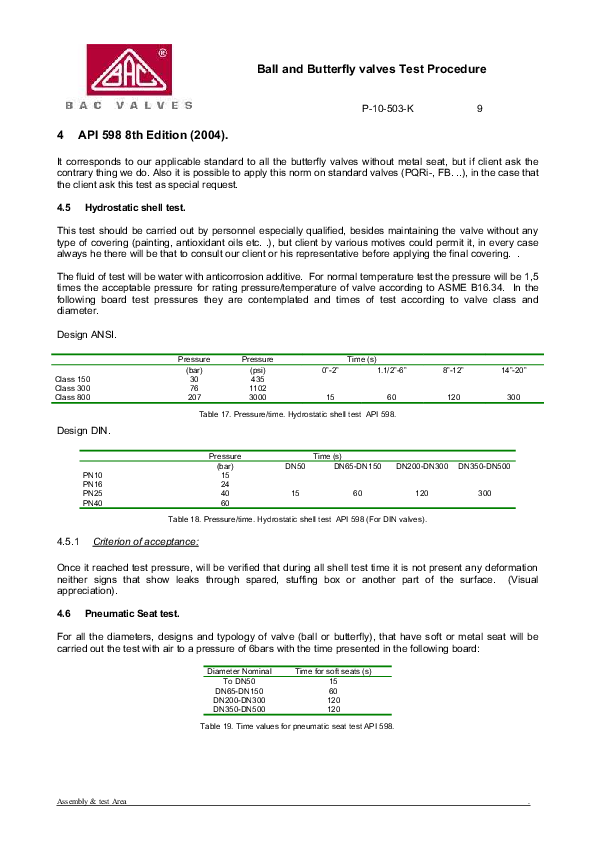 (PDF) Ball and Butterfly valves Test Procedure