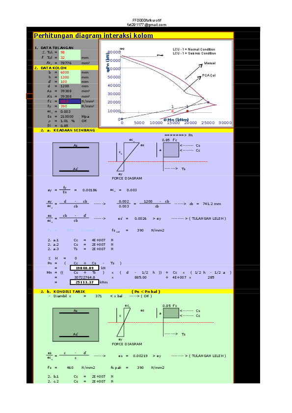 Diagram Interaksi Kolom Persegi