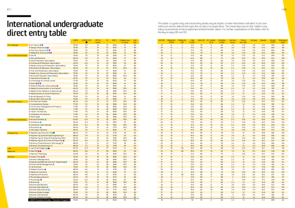 International undergraduate direct entry table