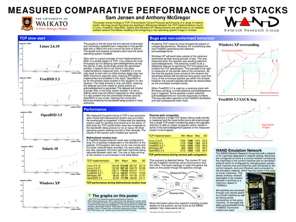 Pdf Measured Comparative Performance Of Tcp Stacks