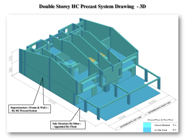 (PDF) Double Storey HC Precast System Drawing -3D Superstructure ...