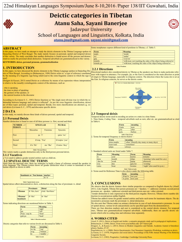 (PDF) Deictic categories in Tibetan