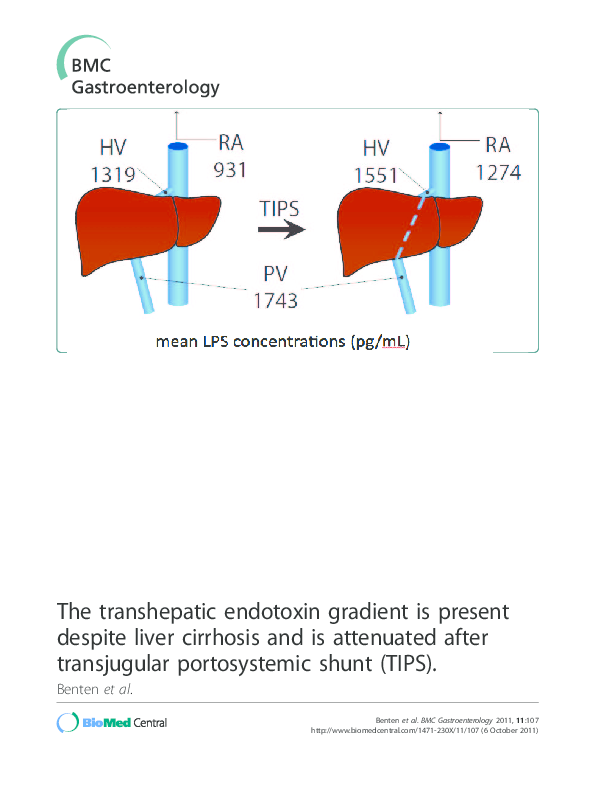 (PDF) The transhepatic endotoxin gradient is present despite liver ...