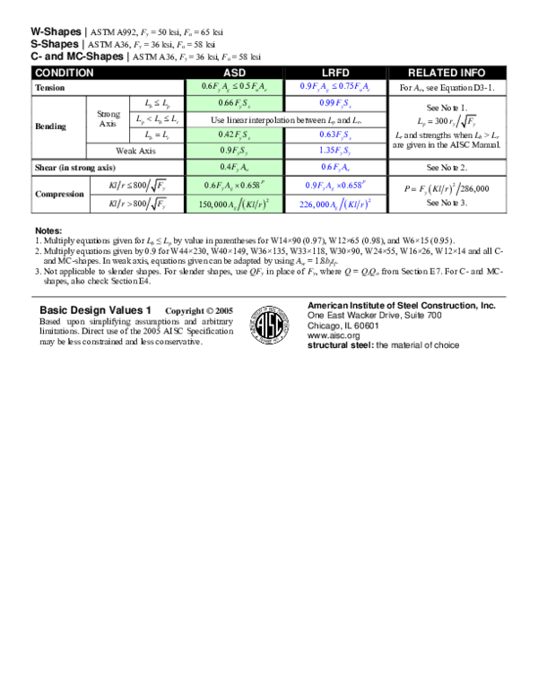 (PDF) BASIC DESIGN VALUES