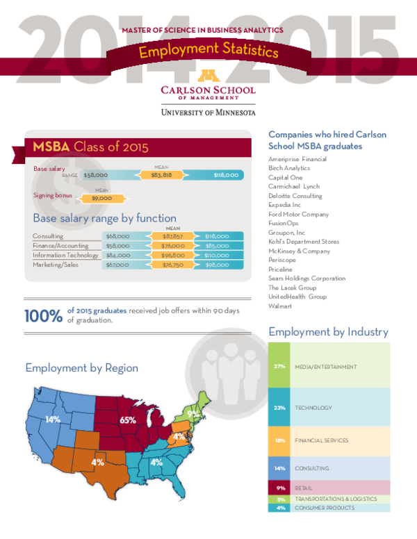 (PDF) Msba employment report - final