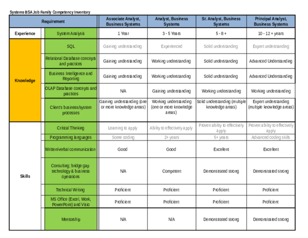 (XLS) Systems BSA Requirements Matrix | Jonathan Powell - Academia.edu