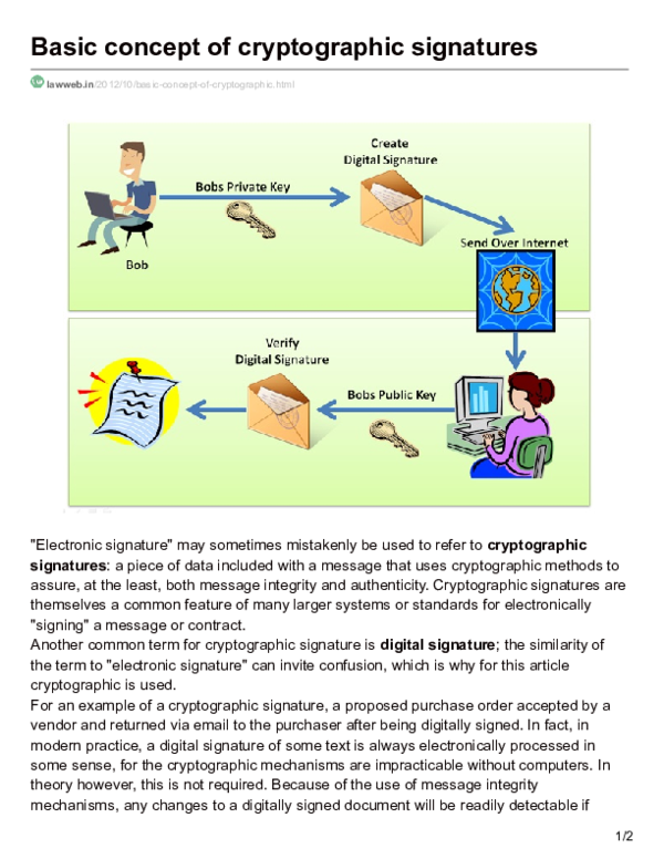 (PDF) Basic concept of cryptographic signatures