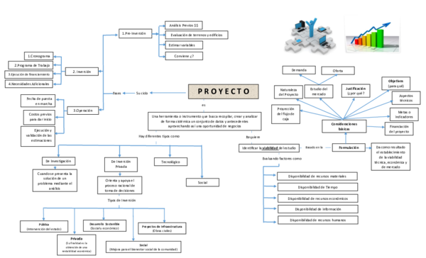 (PDF) Mapa Conceptual conceptos introductorios