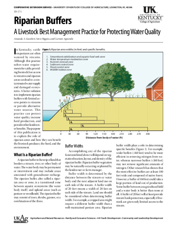 Temperature Moderation Of Water