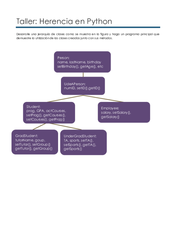 (PDF) Taller: Herencia en Python