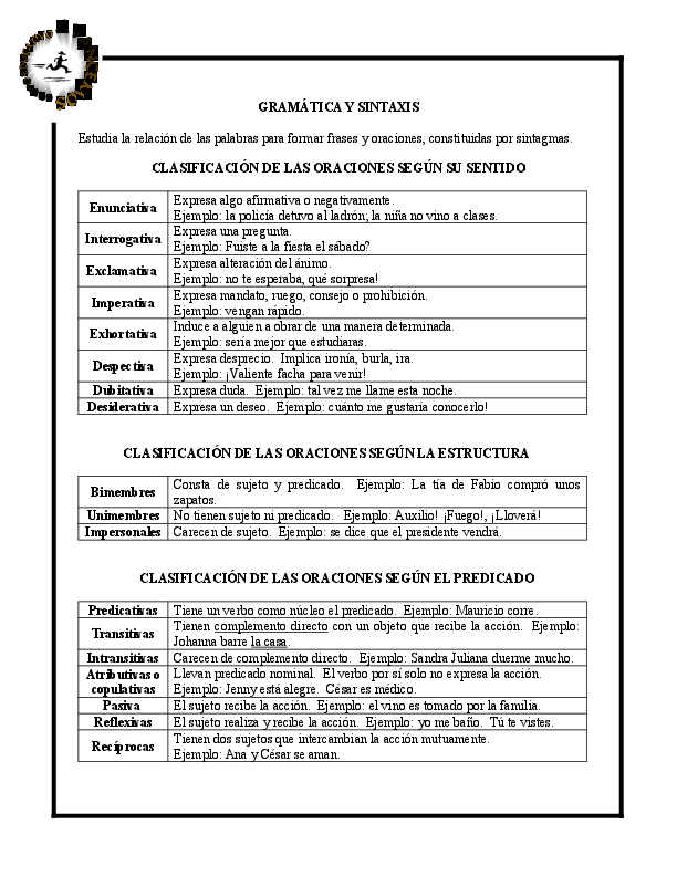 (DOC) GRAMÁTICA Y SINTAXIS