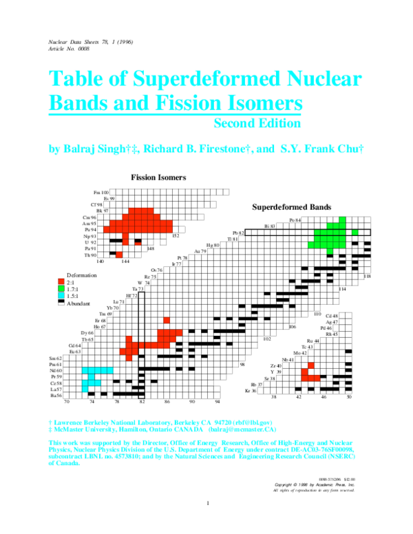 (PDF) Table of Superdeformed Nuclear Bands and Fission Isomers