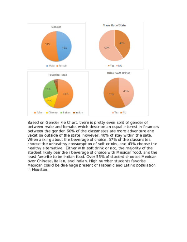 (DOC) Based on Gender Pie Chart