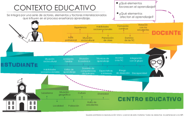 (PDF) infografia contexto educativo