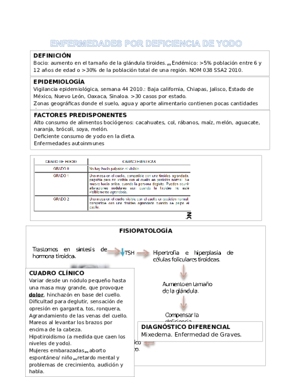 (DOC) CARTEL DEFICIENCIA DE YODO