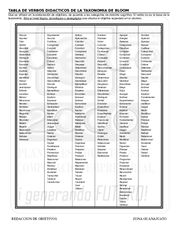 (DOC) TABLA DE VERBOS DIDACTICOS DE LA TAXONOMIA DE BLOOM