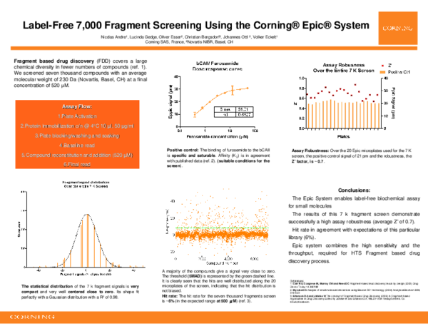 (PDF) Label-Free 7,000 Fragment Screening Using the Corning® Epic® System