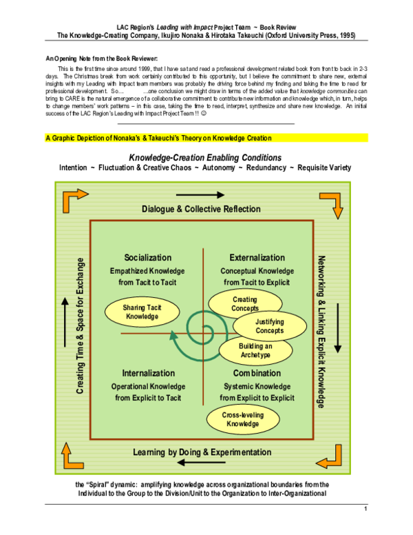 (PDF) Ringkasan knowledge creating company nonaka