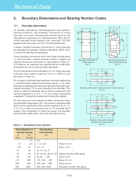 (PDF) A-16 3. Boundary Dimensions and Bearing Number Codes 3.1 Boundary ...