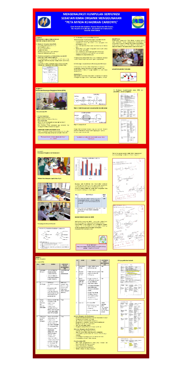 (DOC) MENGENALPASTI KUMPULAN BERFUNGSI SEBATIAN KIMIA ORGANIK ...