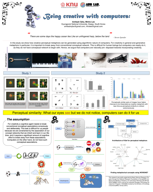 (PDF) Being creative with computers