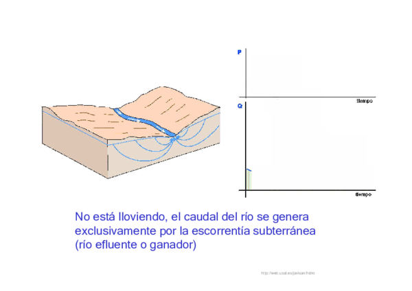 (PDF) Ciclo hidrico por hidrograma | Monica Karina Delgado - Academia.edu