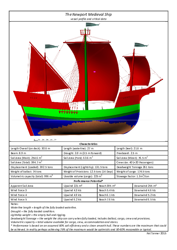 (PDF) Newport Medieval Ship Data Sheet
