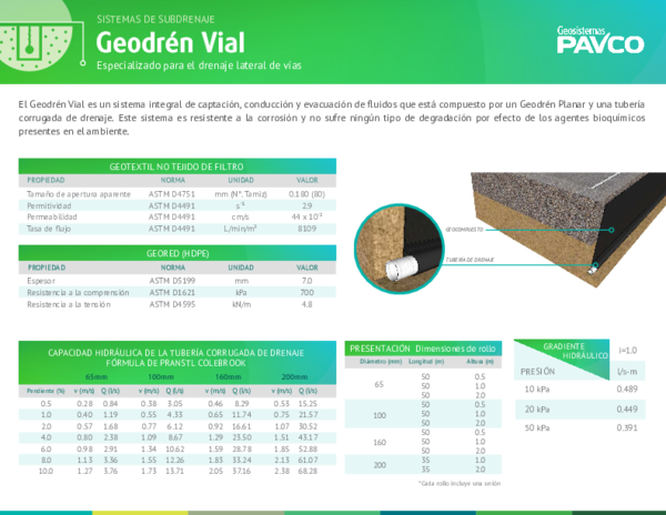 (PDF) Geodren vial web