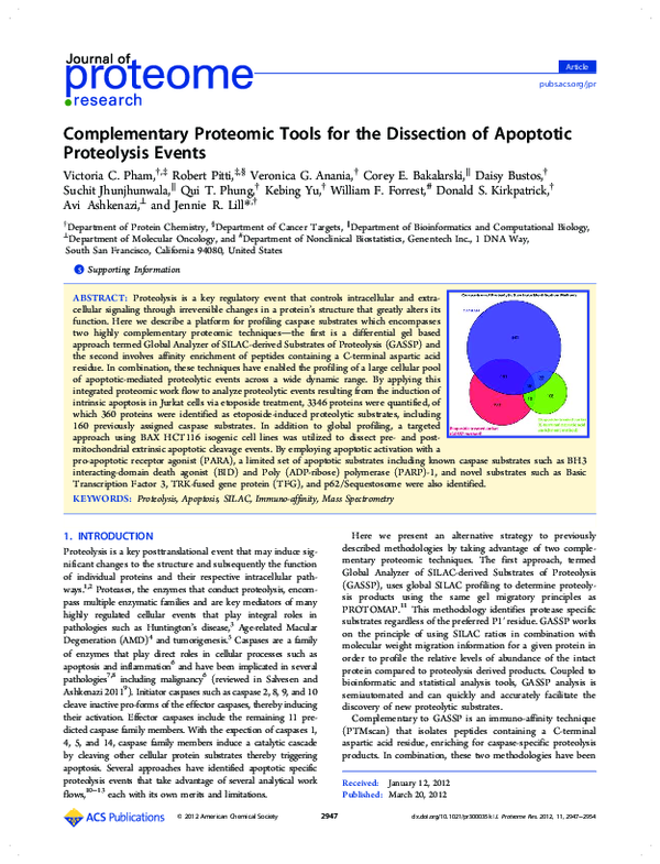 (PDF) Complementary Proteomic Tools for the Dissection of Apoptotic ...