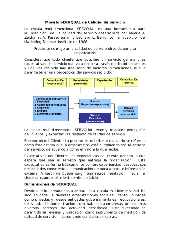 (DOC) Modelo SERVQUAL de Calidad de Servicio