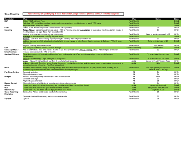 (XLS) Close Check-list v