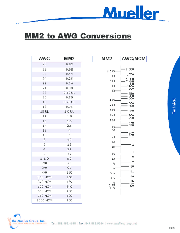 PDF MM2 To AWG Conversions Carlos Davalos Cardenas Academia edu PDF MM2 To AWG Conversions Carlos Davalos Cardenas Academia edu