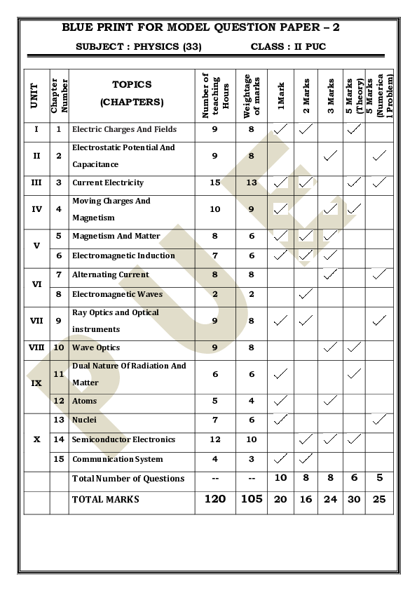 (PDF) BLUE PRINT FOR MODEL QUESTION PAPER – 2
