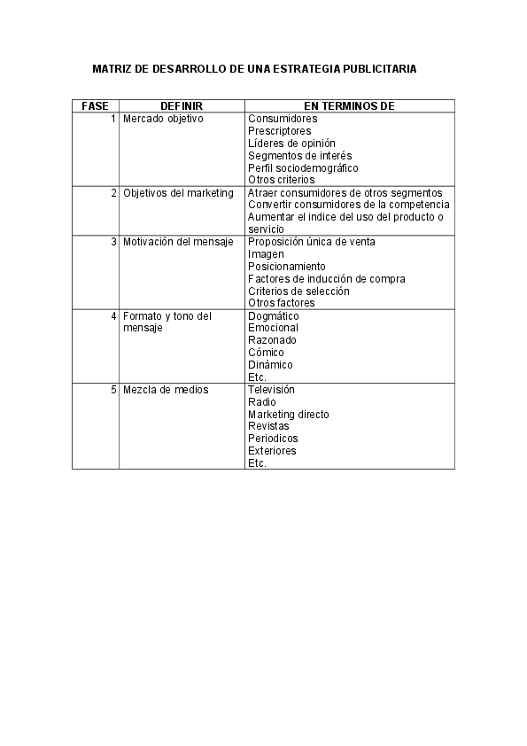 (DOC) MATRIZ DE DESARROLLO DE UNA ESTRATEGIA PUBLICITARIA
