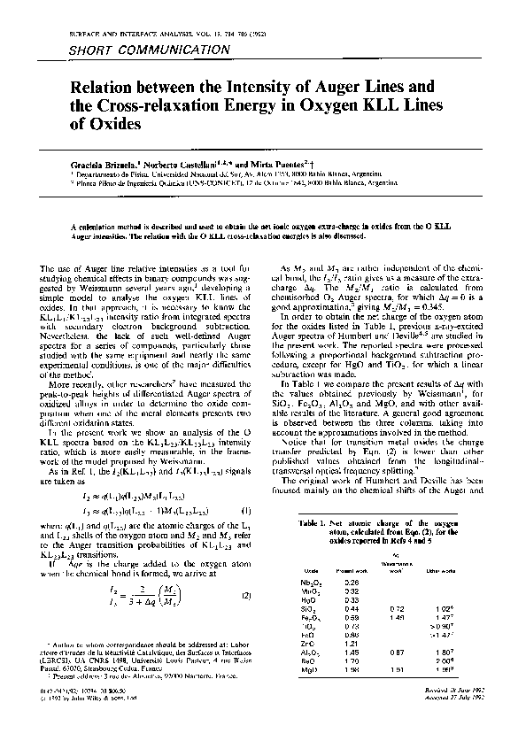 (PDF) Relation between the intensity of Auger lines and the cross ...