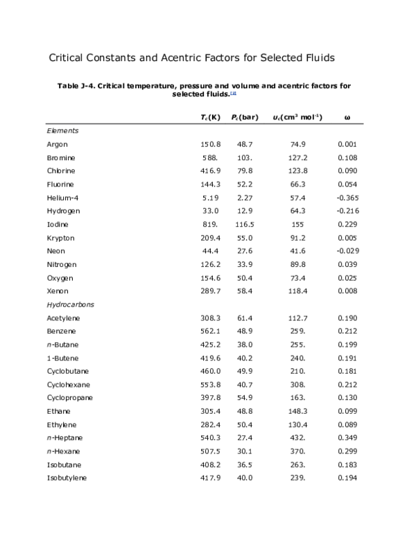(DOC) Critical Constants and Acentric Factors for Selected Fluids