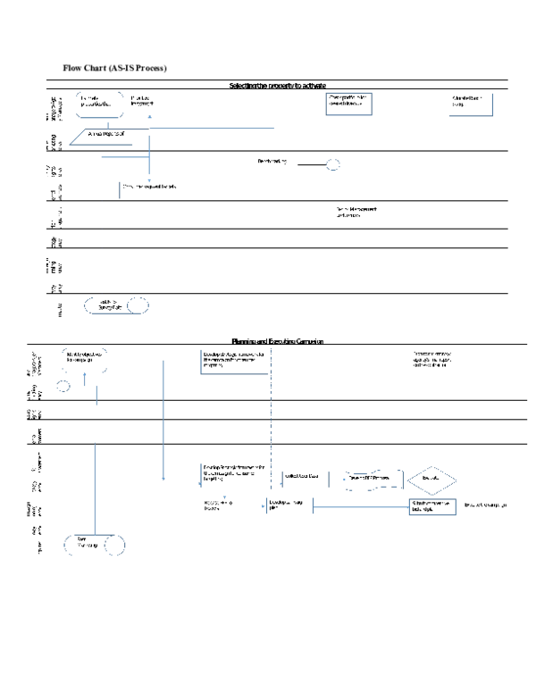 (DOC) Flow Chart (AS-IS Process