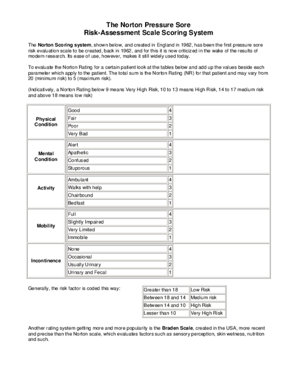 (PDF) The Norton Pressure Sore Risk-Assessment Scale Scoring System