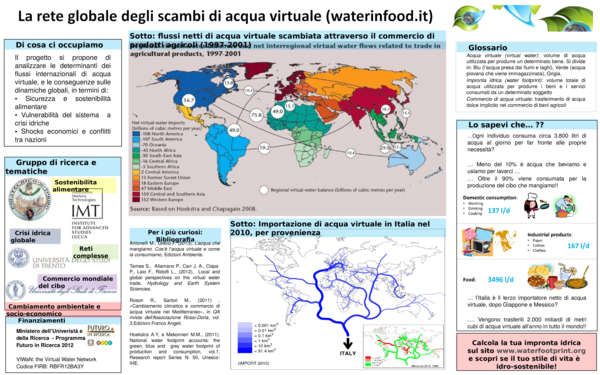 (PPT) The Virtual Water Trade Network