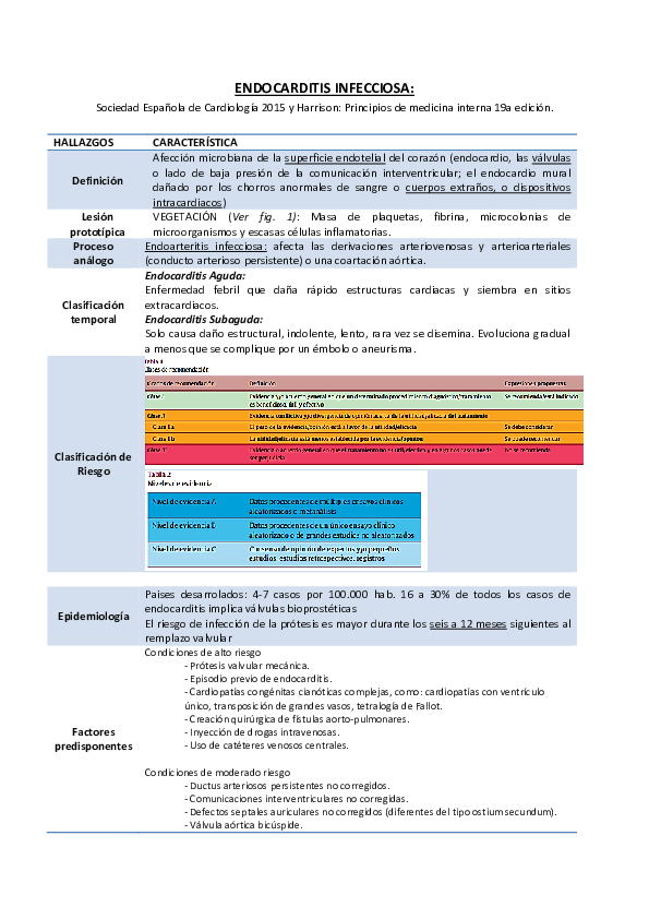 (PDF) ENDOCARDITIS INFECCIOSA