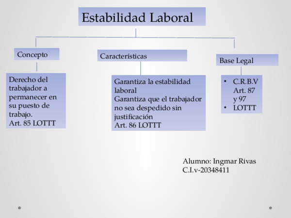 (PPT) Estabilidad laboral