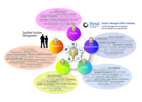 (PDF) Portal Facilities Management