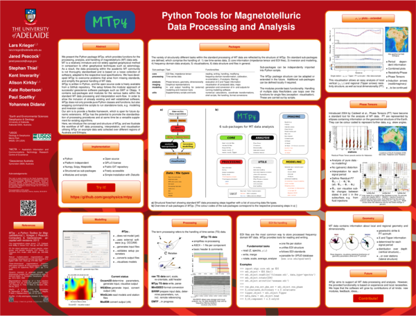 (PDF) MTpy-Python Tools for Magnetotelluric Data Processing and Analysis