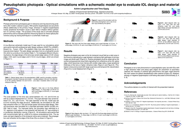 (PDF) Pseudophakic photopsia - Optical simulations with a model eye to ...