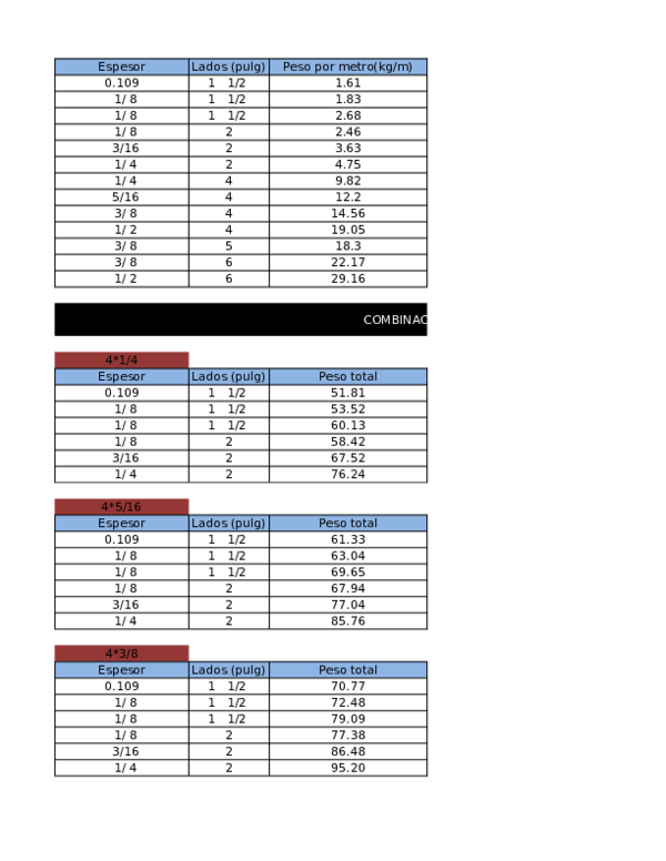 (XLS) Peso por metro acero angular | richard leon - Academia.edu