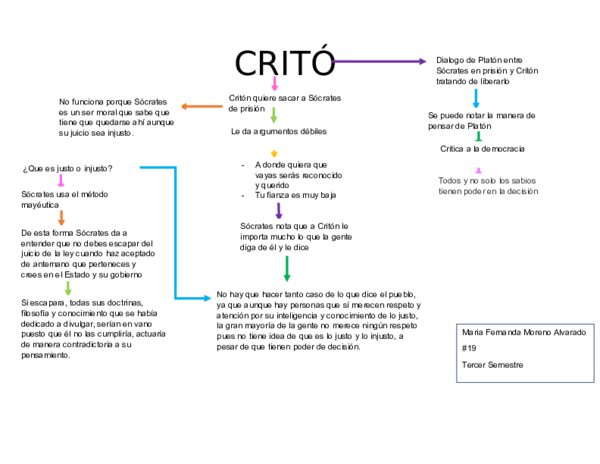(DOC) Esquema Critón